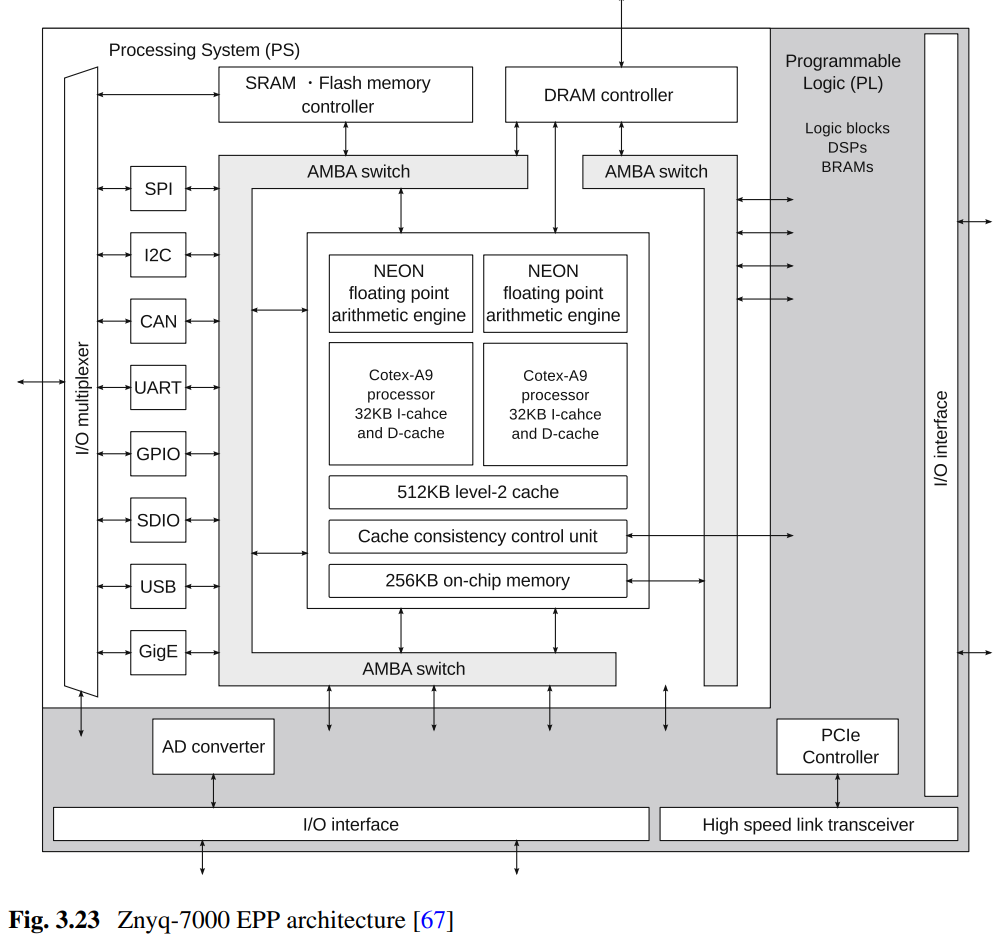 FPGA相关的一些基础概念以及知识储备 - million_yh - 博客园