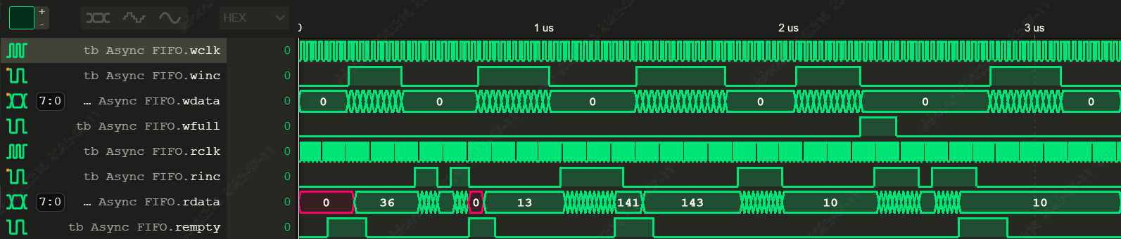 FPGA FIFO基本原理之异步FIFO - million_yh - 博客园
