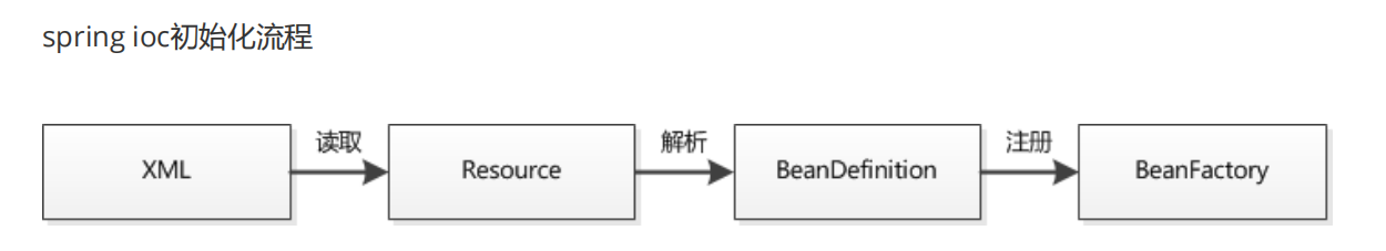 Spring的ioc和aop机制 你就学个jvav? 博客园