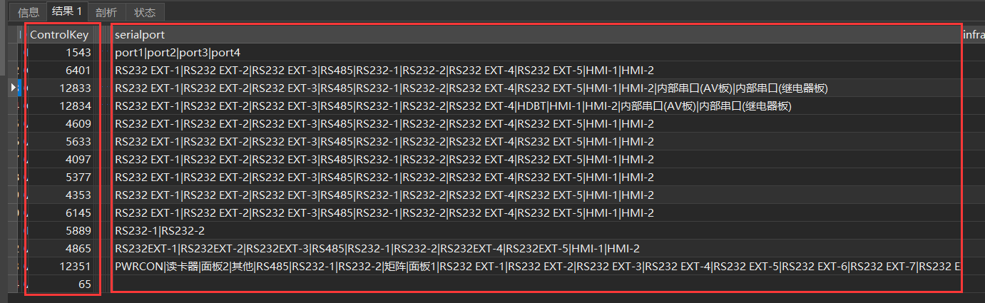 Mysql将逗号分隔字段分隔为多行、mysql将某字符串分隔为多行数据 じ逐梦 博客园 
