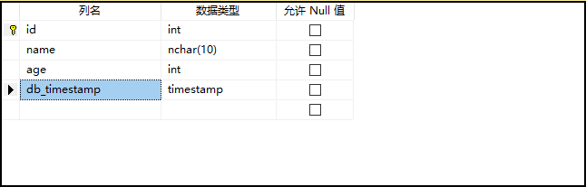 SQL Server timestamp datetime2 EiSouthBoy 