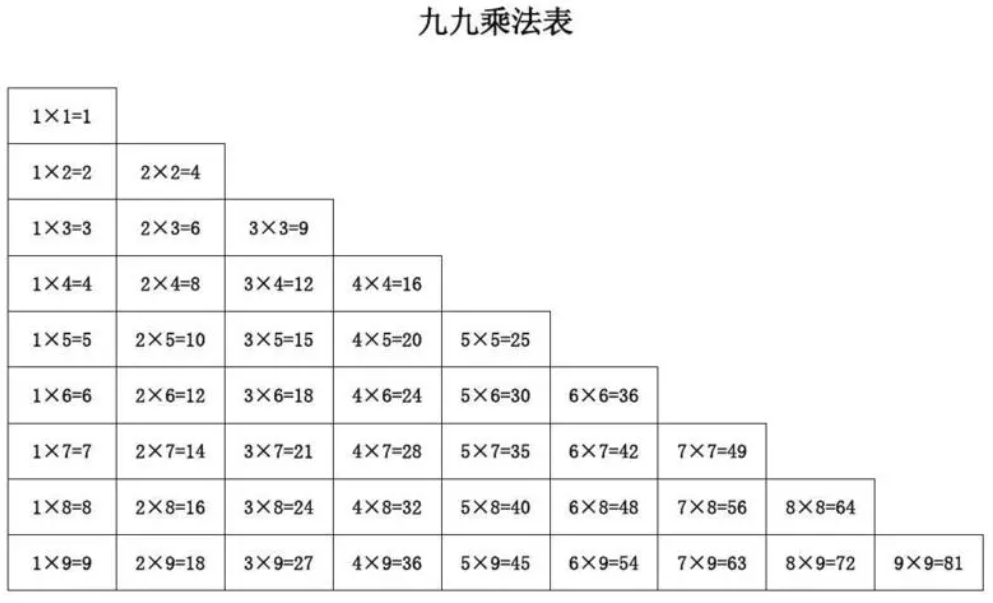 Pythonwhile循环嵌套 Wfxx 博客园 