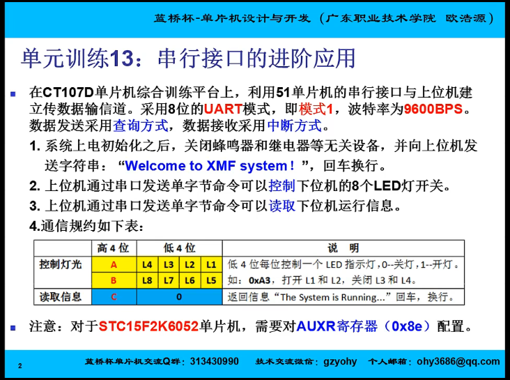 12-串口通信进阶 - Unclesundada - 博客园