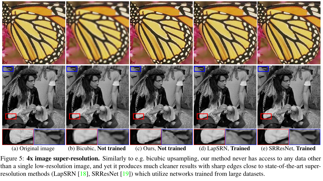 Deep Image Prior : 无需训练集实现图像去噪、超分、修复、增强 - 实数集 - 博客园