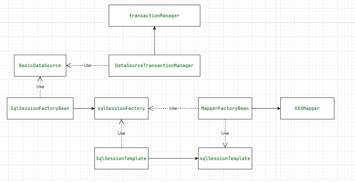 Mybatis-Spring - 破忒头头 - 博客园