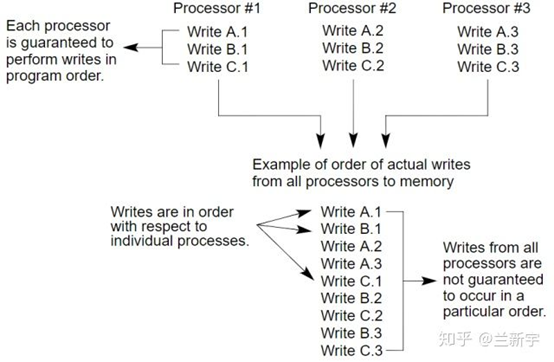 内存屏障___DMB、DSB、ISB - 哈哈12345789 - 博客园