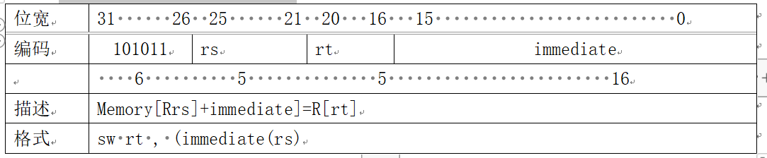verilog编写，modelsim vivado仿真，五级流水线MIPS微处理器CPU设计，并在其上运行相应测试程序，解决冲突问题 - wangchuanyi - 博客园