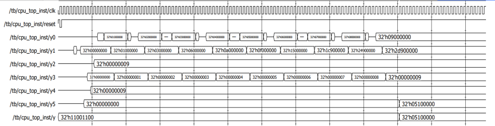 verilog编写，modelsim vivado仿真，五级流水线MIPS微处理器CPU设计，并在其上运行相应测试程序，解决冲突问题 ...