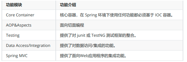 Spring简介+IOC详解 - 去公司搞点薯条 - 博客园