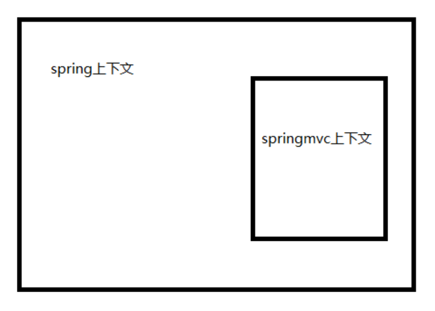 Springmvc入门 孔武 博客园 