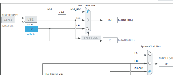 STM32 RTC - 大羿 - 博客园