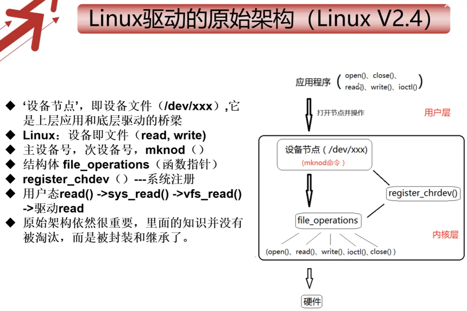 Linux驱动架构 Newloser 博客园