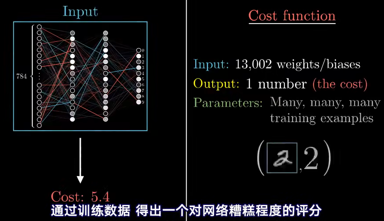 损失函数，模型训练 黑逍逍 博客园 