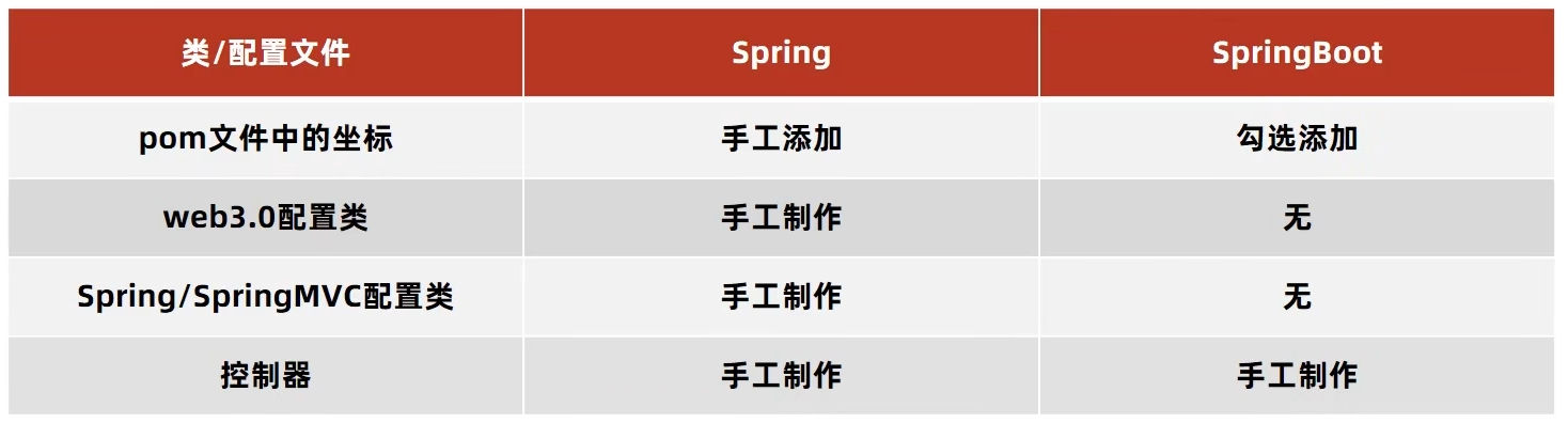 SpringBoot学习笔记 - Shine~~ - 博客园