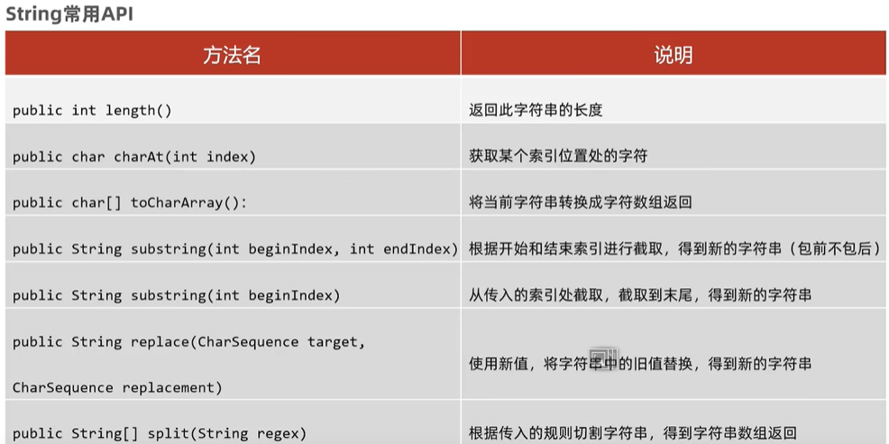 mt_Day4:常用API（String,ArryList） - NIka_mt - 博客园