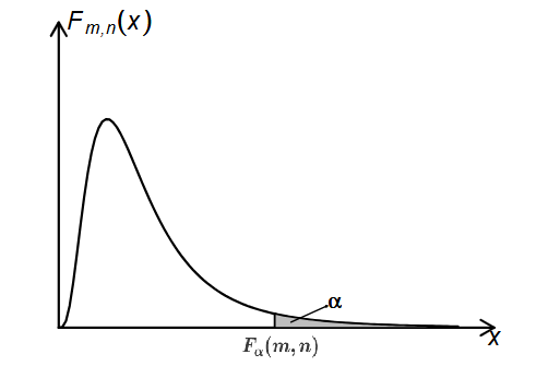 数学一|概统|六、数理统计的基本概念 - TimeLimitExceeded - 博客园