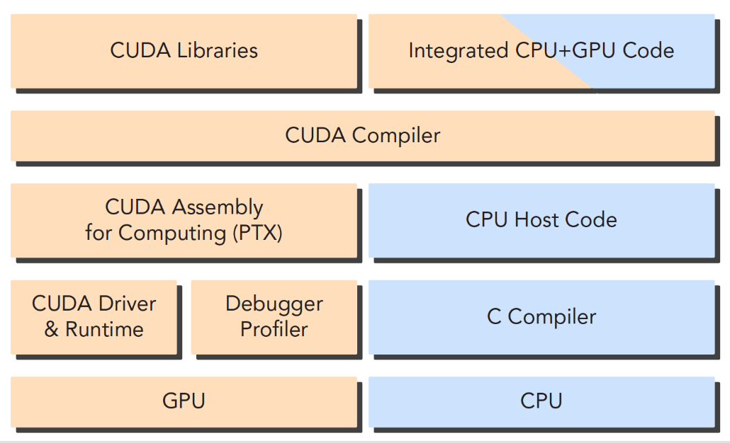 1、异构并行计算基本概念 - qianglearning - 博客园