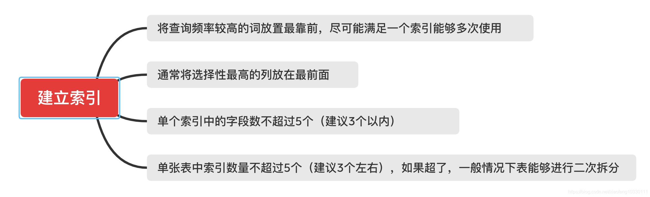 基本使用explain分析sql Tigzzr 博客园