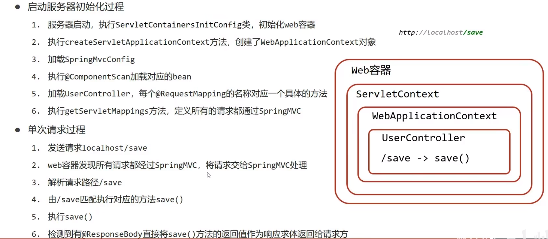 Spring—SpringMVC - GaryRoyal - 博客园