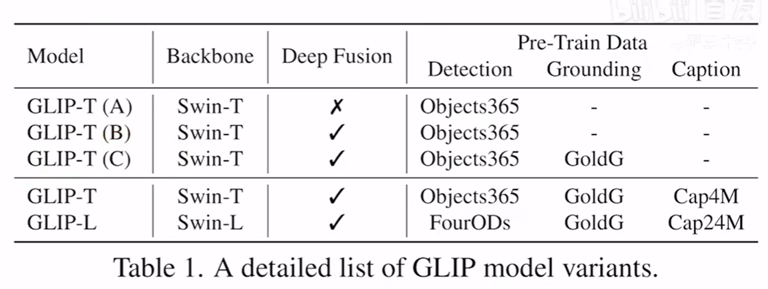CLIP的相关工作 - 不凉boy - 博客园