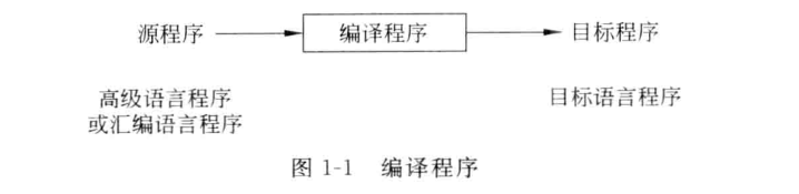 编译原理 - Tintoki - 博客园