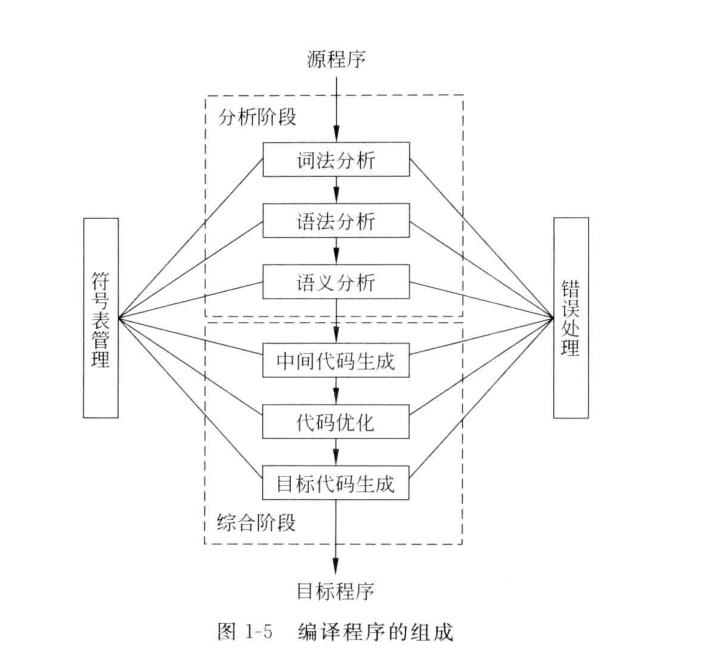 编译原理 - Tintoki - 博客园