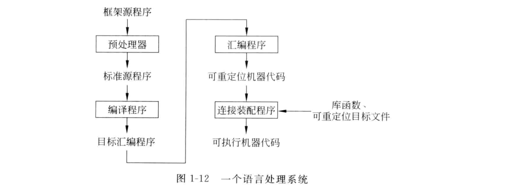 编译原理 - Tintoki - 博客园