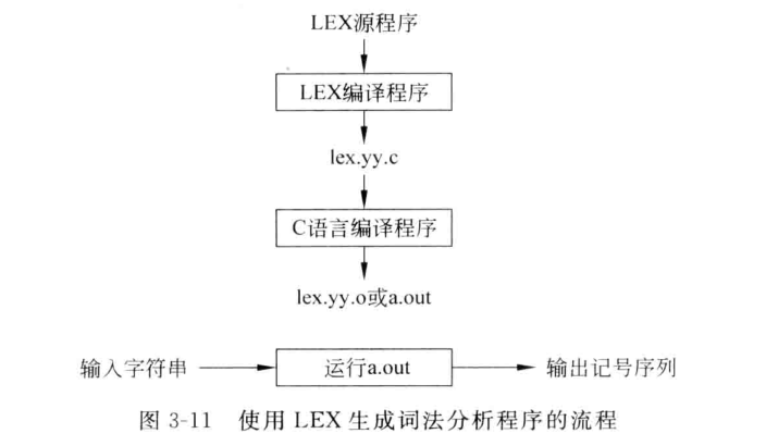 编译原理 - Tintoki - 博客园
