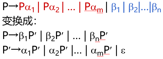 编译原理 - Tintoki - 博客园