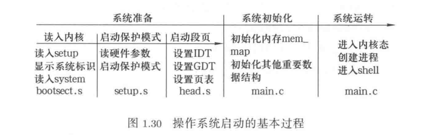操作系统 - Tintoki - 博客园