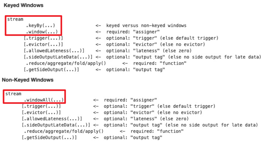 Flink的窗口（Window）操作 - MrSponge - 博客园
