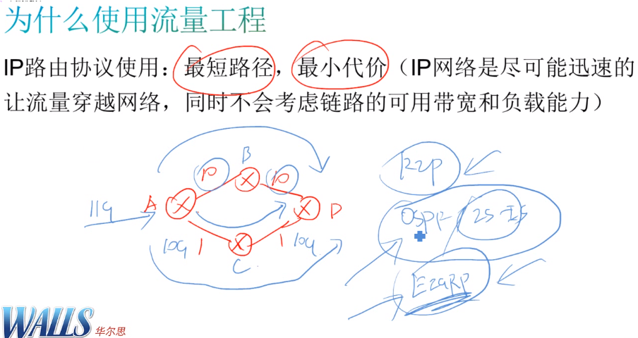 ccie service-provider 学习笔记4 mpls-te - 飞扬0315 - 博客园