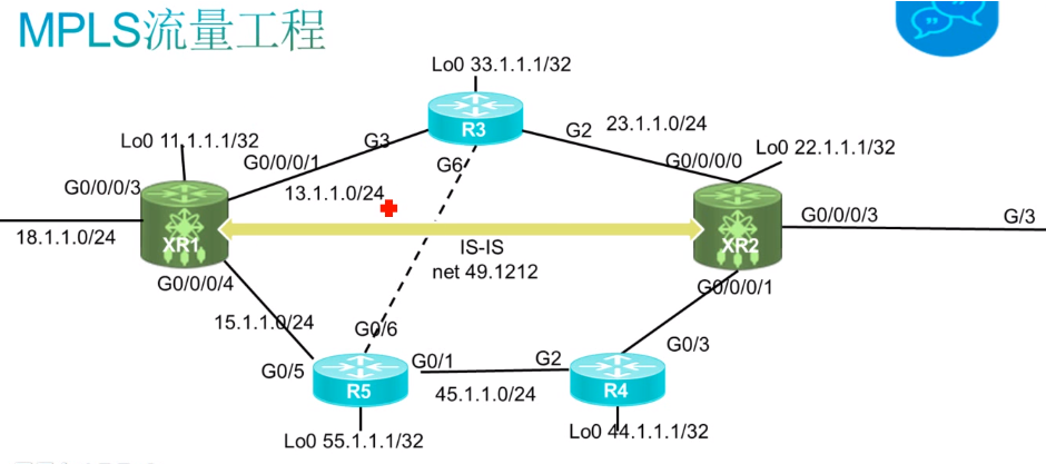ccie service-provider 学习笔记4 mpls-te - 飞扬0315 - 博客园