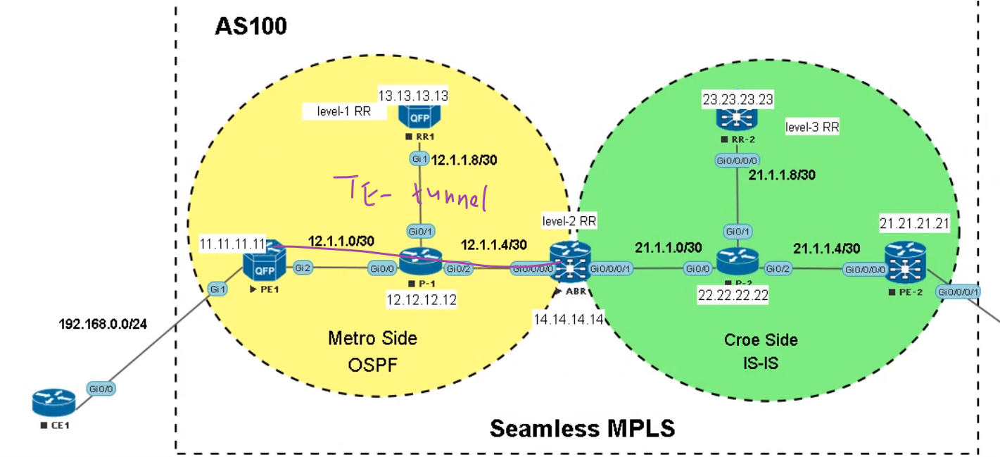 ccie service-provider 学习笔记4 mpls-te - 飞扬0315 - 博客园