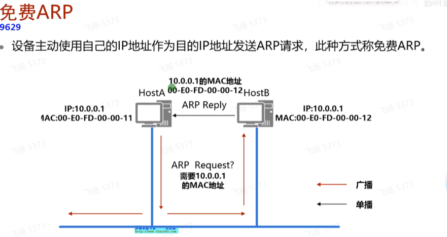 Hcie rs 学习笔记 誉天 阮维 mstack css - 飞扬0315 - 博客园