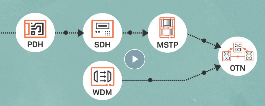 华为 慕课 有网走天下之传送网基础 sdh&OTN 1 - 飞扬0315 - 博客园