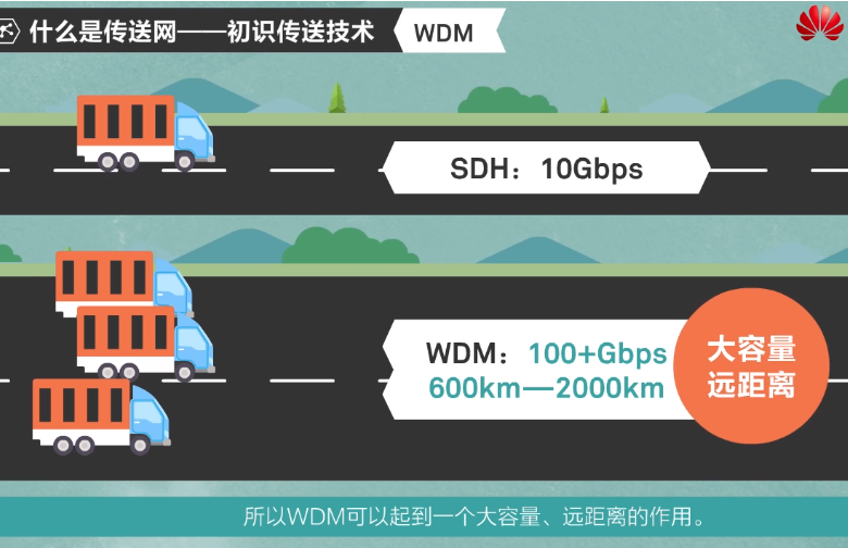 华为 慕课 有网走天下之传送网基础 sdh&OTN 1 - 飞扬0315 - 博客园