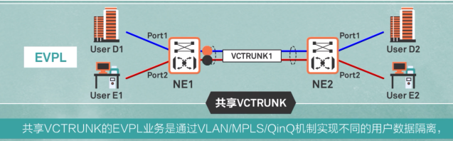 华为 慕课 有网走天下之传送网基础 sdh&OTN 1 - 飞扬0315 - 博客园