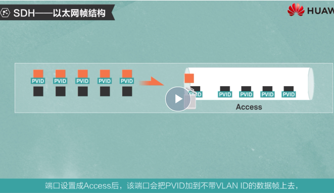 华为 慕课 有网走天下之传送网基础 sdh&OTN 1 - 飞扬0315 - 博客园