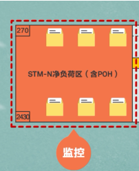 华为 慕课 有网走天下之传送网基础 sdh&OTN 1 - 飞扬0315 - 博客园