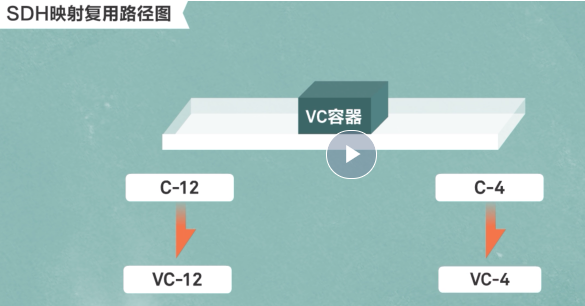 华为 慕课 有网走天下之传送网基础 sdh&OTN 1 - 飞扬0315 - 博客园