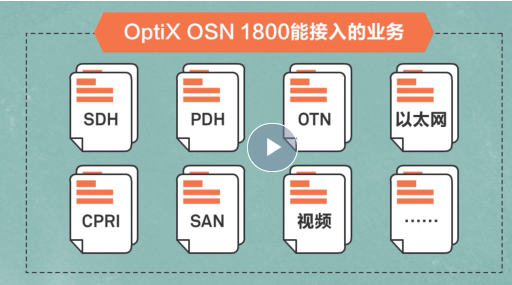 华为 慕课 有网走天下之传送网基础 sdh&OTN 2 - 飞扬0315 - 博客园