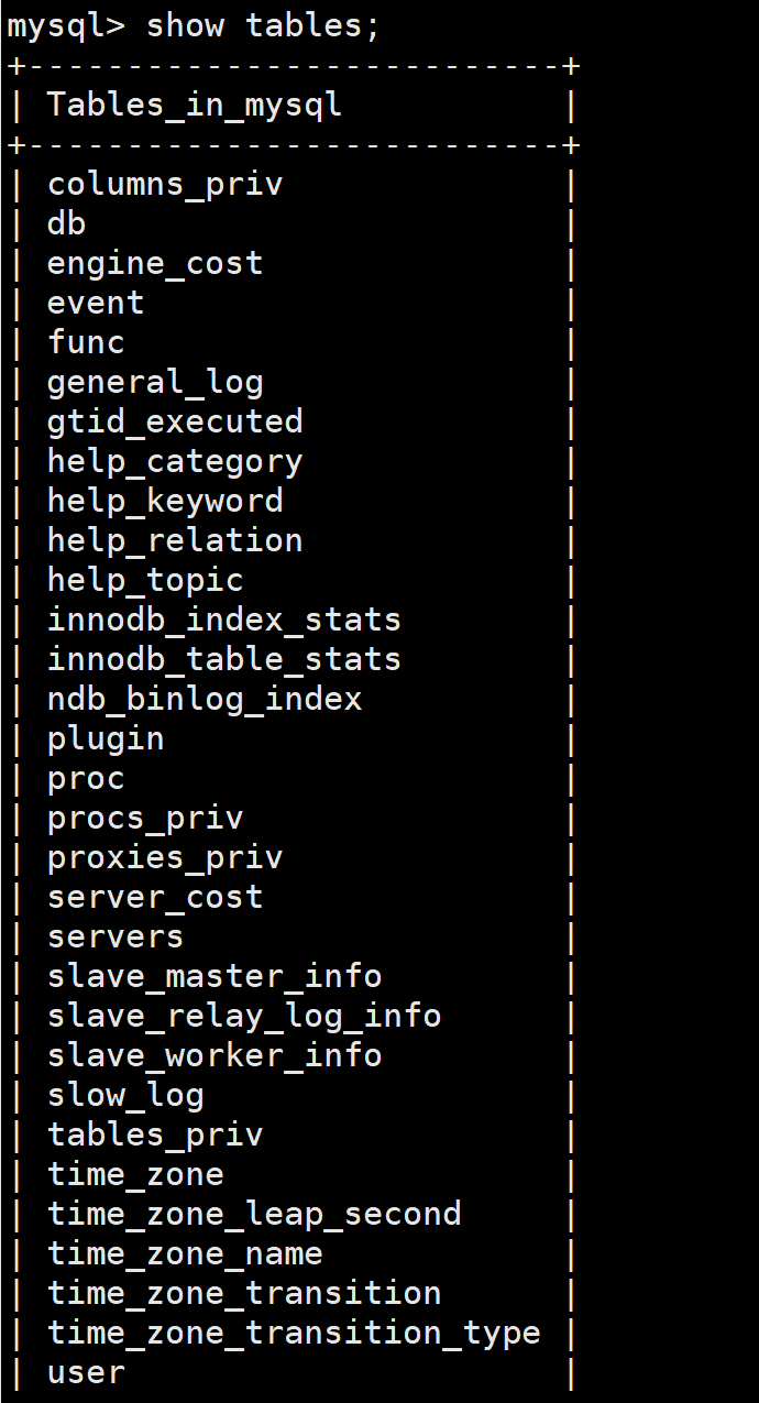 Mysql数据库 Candy独角兽 博客园 