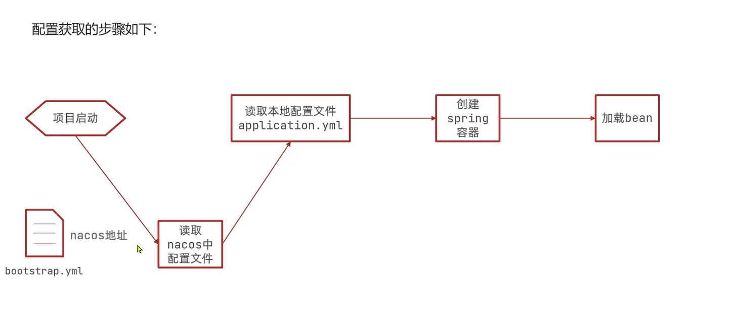 springcloud-study（2） - 橙子blues - 博客园