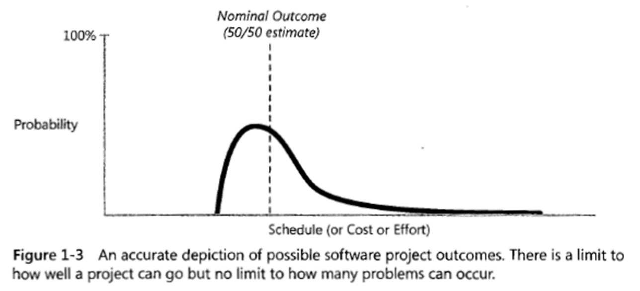 SEE 03 Software Cost Estimation - xwx123 - 博客园