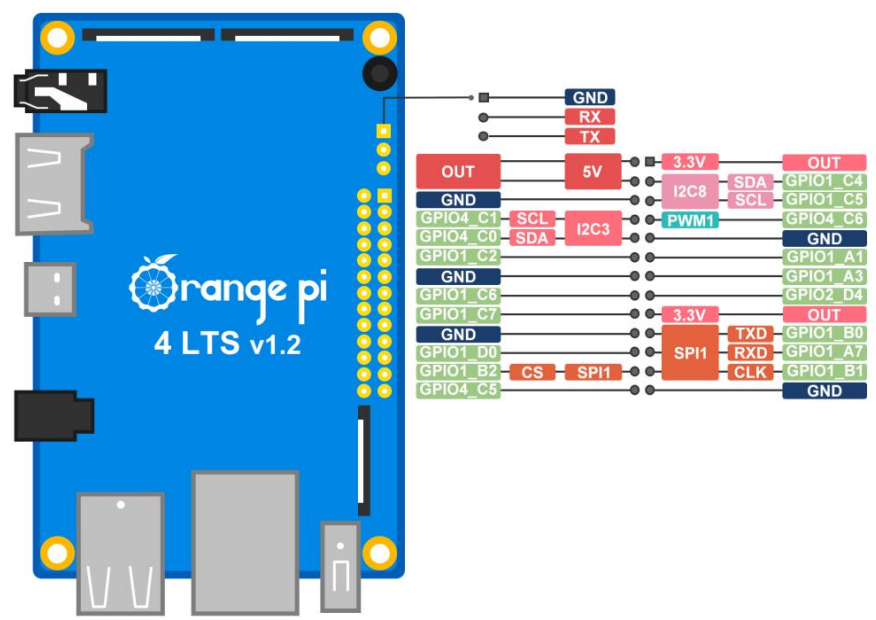 Orangepi 驱动开发基础教程 Digitzh 博客园 