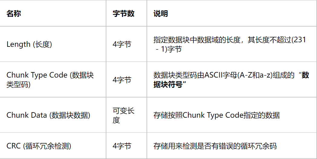 CTF-Misc思路 - 小菜比2号 - 博客园