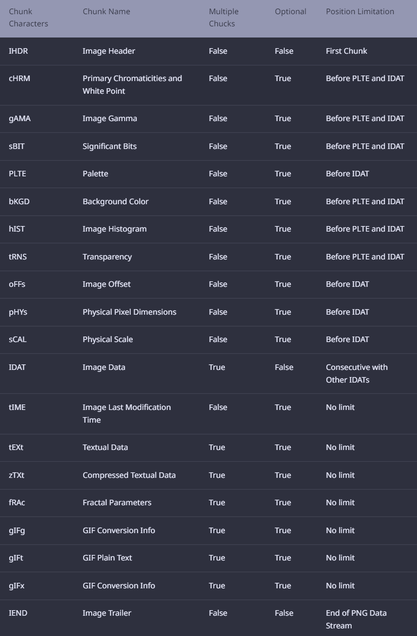 CTF-Misc思路 - 小菜比2号 - 博客园