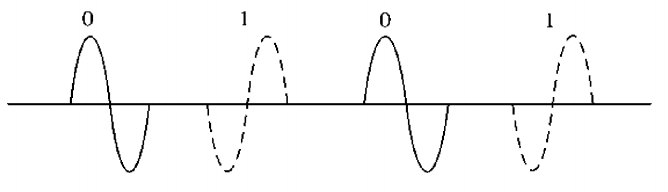 UWB技术中的脉冲调制 - 不回本不改名 - 博客园