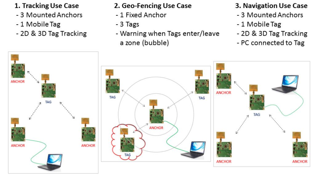 TOF方案在DW1000上的实现（五）：官方套件介绍 - 不回本不改名 - 博客园